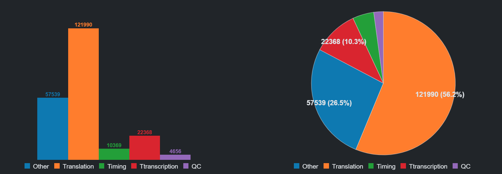 Localization Services Management - Profuz Lapis